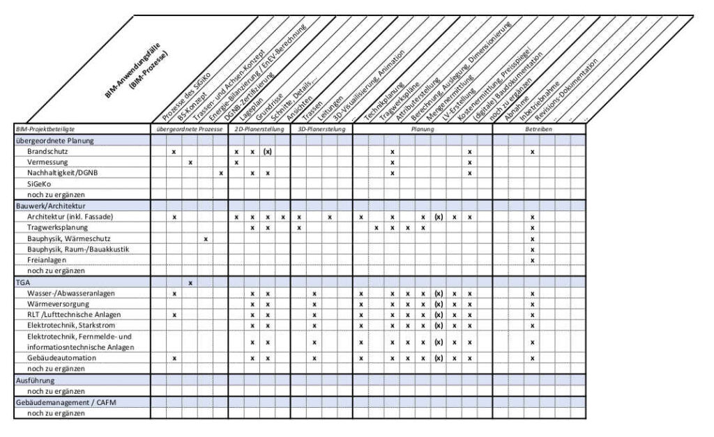 BIM-Frage Nr. 1: Wie geht denn das? - AGT Akademie